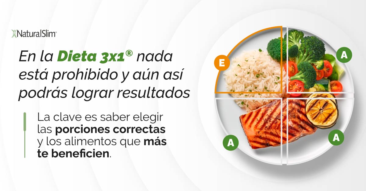 La Magia de la Dieta 3x1® – NaturalSlim USA